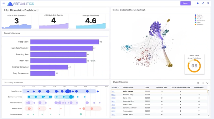 Massive datasets, models need new visualizations, data exploration ...