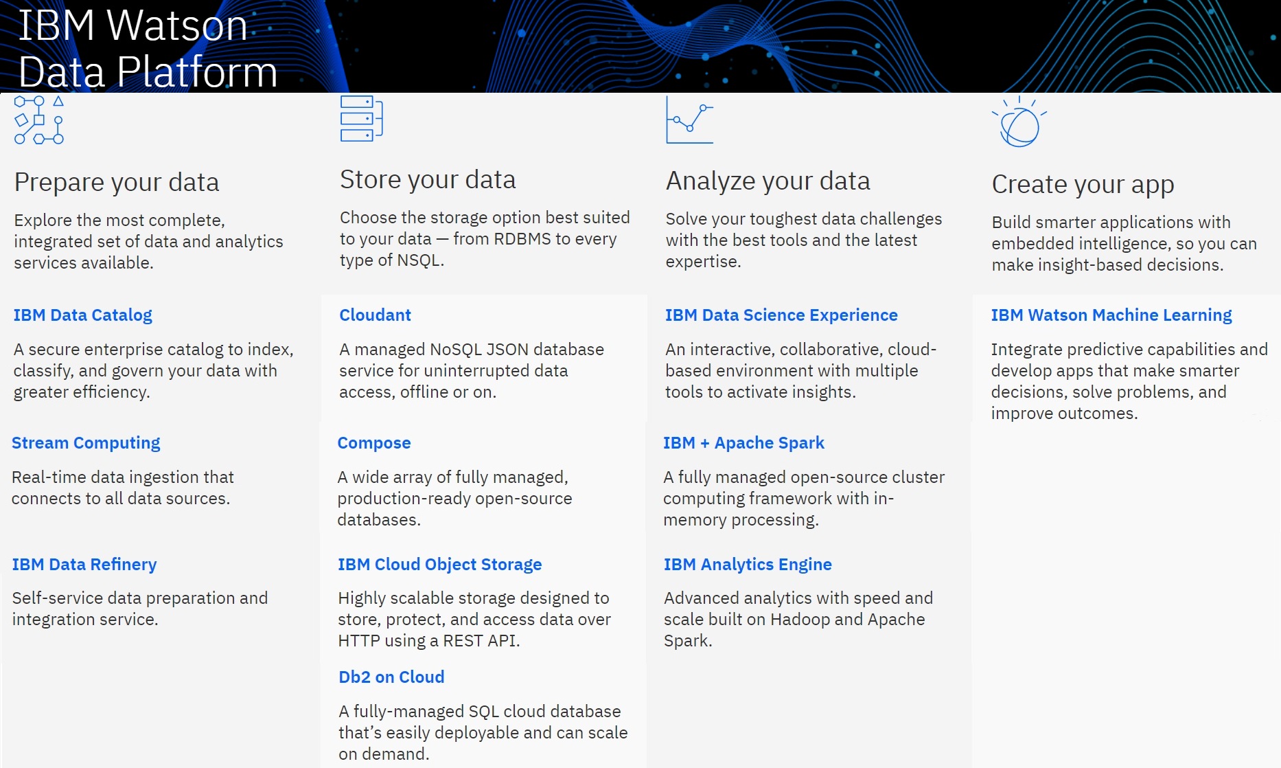 IBM Joins Hybrid, Multi-Cloud Data Science Chorus | Constellation ...