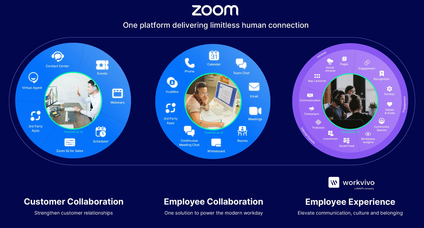 Zoom sees enterprise traction, cites Contact Center, Team Chat wins ...
