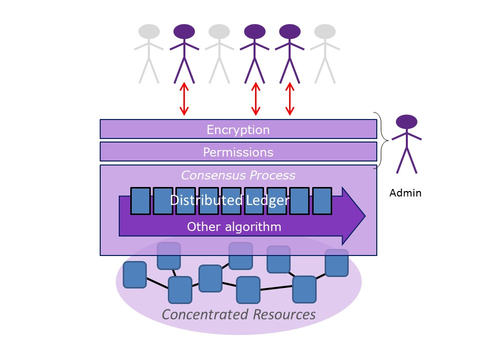 IBM Blockchain as a Service and Hyperledger Fabric forge a new path ...
