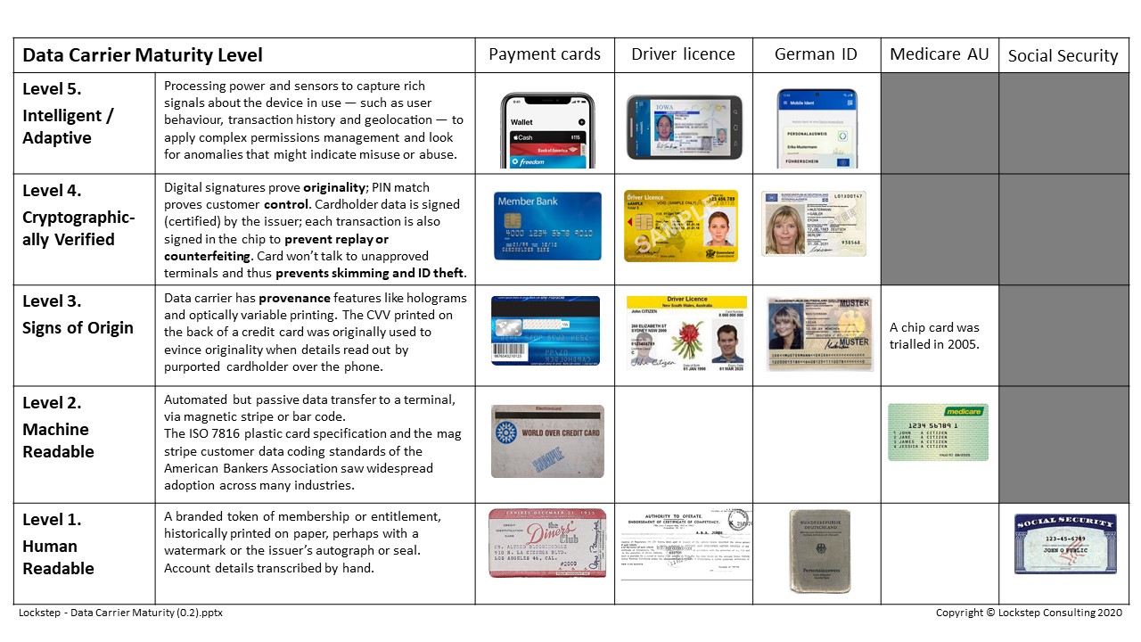 A Capability Maturity Model for Data Carriers | Constellation Research Inc.