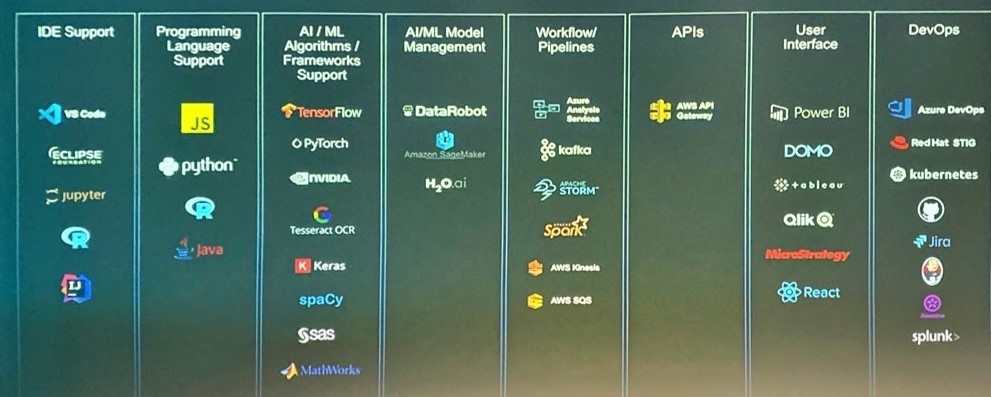 C3.ai Highlights AI Platform Adoption, Scores IBM Partnership ...