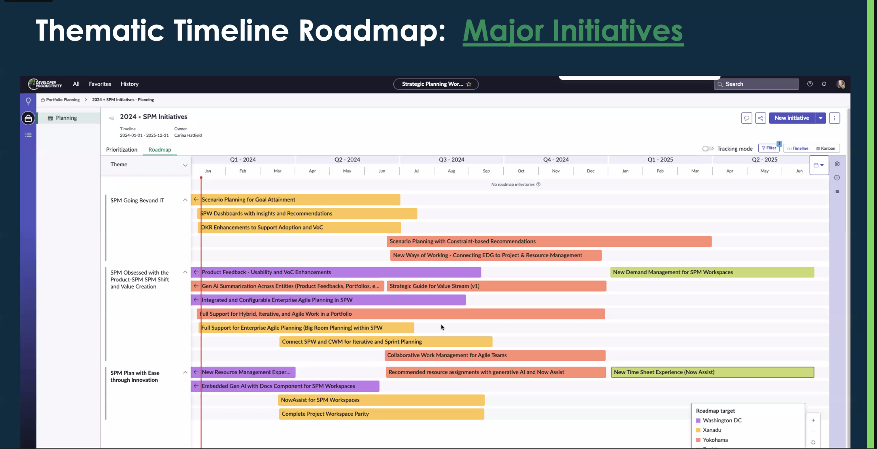 ServiceNow's Strategic Portfolio Management Gains Generative AI, Many ...